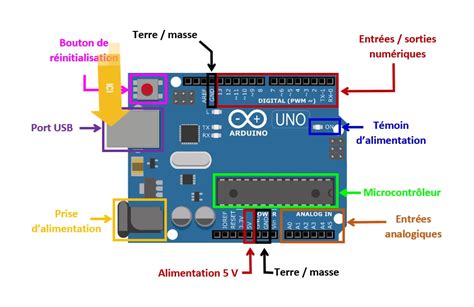introduction arduino robotcode ma arduino c est quoi formation de base en arduino présentée
