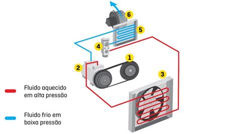 Como Funciona O Ar Condicionado Dos Carros