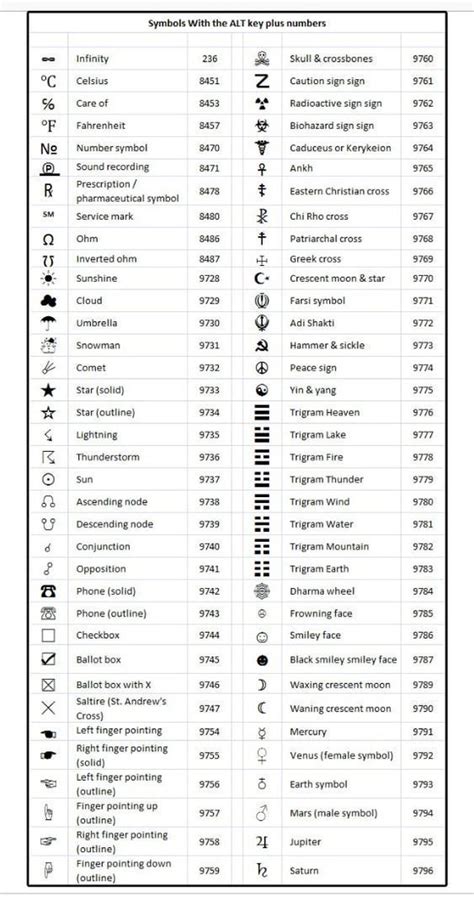 Alle Sonderzeichen Tabelle Ascii Tabelle Alle Ascii