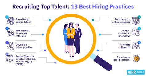 How HR Can Create A Comprehensive Talent Strategy AIHR