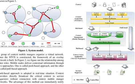 context aware architecture download scientific diagram
