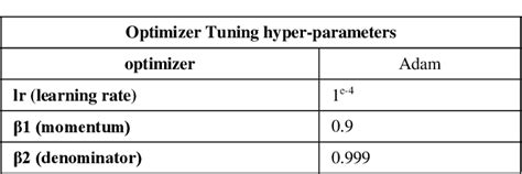 table i from speech enhancement using fully convolutional unet and gated convolutional neural