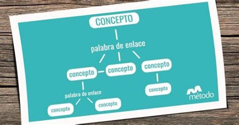 Los 5 Mejores Programas Para Hacer Mapas Conceptuales Riset