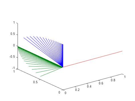 use custom time scaling for a rotation trajectory matlab and simulink mathworks deutschland