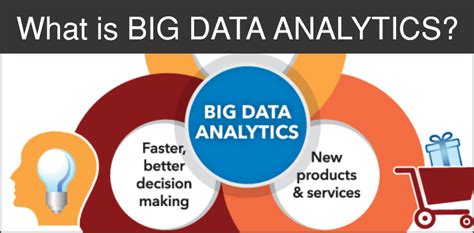 What Is Big Data Analytics Why Is Big Data Important Data Innovation