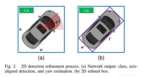 birdnet a 3d object detection framework from lidar information csdn博客