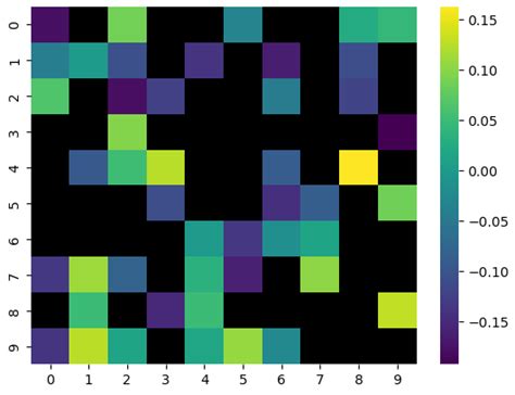Python How To Assign Custom Color To Masked Cells In Seaborn Heatmap Stack Overflow