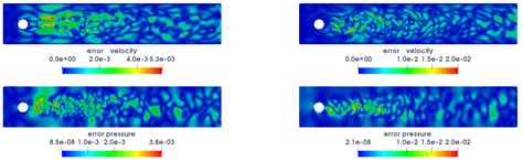 fluids free full text real time simulation of parameter dependent fluid flows through deep