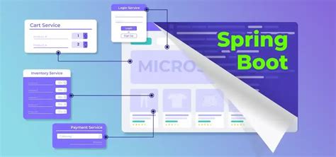 7 major reasons to choose spring boot for microservices development geeksforgeeks
