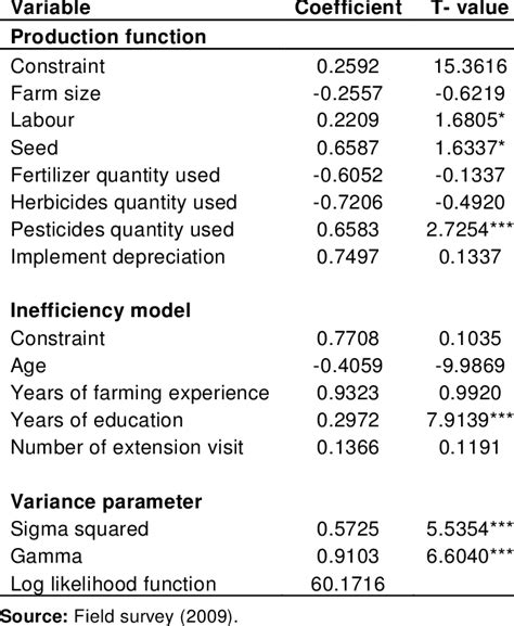 maximum likelihood estimate for the parameters of the stochastic download table