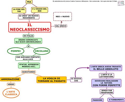 Mappe Mentali Lezioni Di Storia Dell Arte Mappe Concettuali