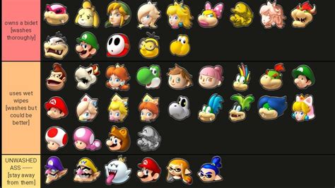 Bear On Twitter Very Important Mario Kart Tier List On How Thoroughly