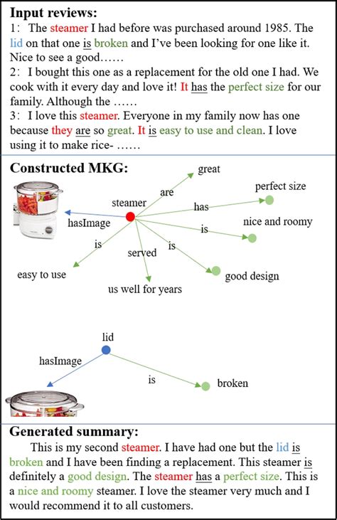 sample of constructed multi modal knowledge graph download scientific diagram
