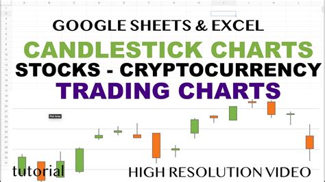 Candlestick Chart Stocks Cryptocurrency Trading Charts In Depth