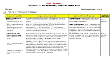 Ejemplos de unidades didácticas 1 al 6 primaria Materiales Educativos