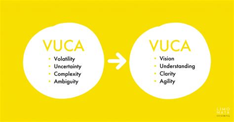 WAS IST EIGENTLICH VUCA Was Willst Du Wirklich Wirklich