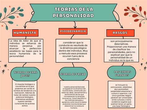 Arriba Imagen La Personalidad Mapa Mental Abzlocal Mx
