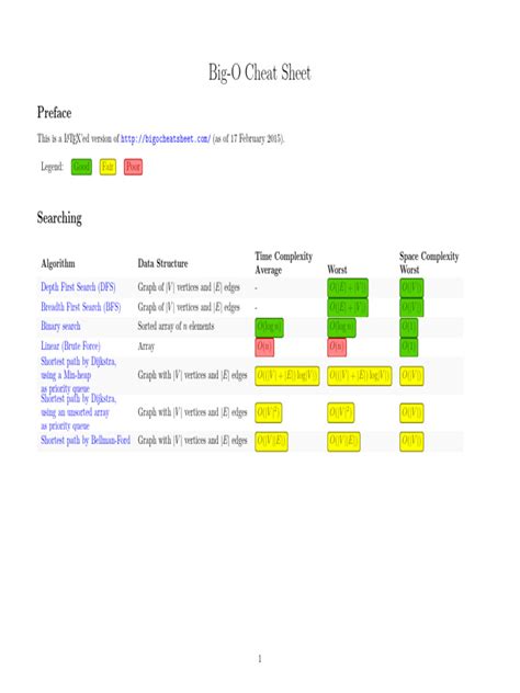big o cheat sheet letter pdf algorithms and data structures theoretical computer science