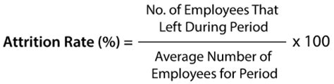 What Is Attrition Rate Types Importance Formula And More