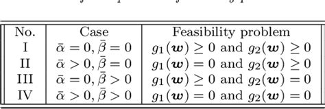 [pdf] strong duality in nonconvex quadratic optimization with two quadratic constraints