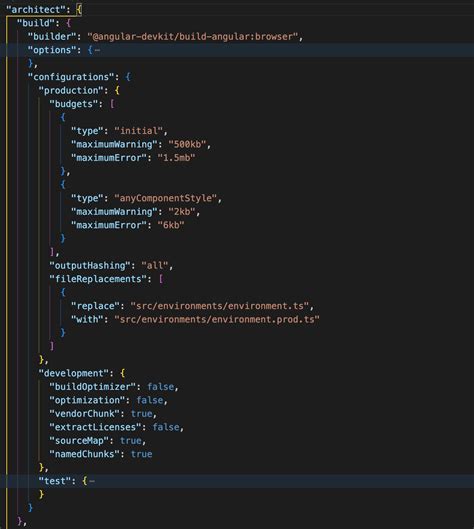 ng deploy ignores configuration option and runs always with production configuration angular
