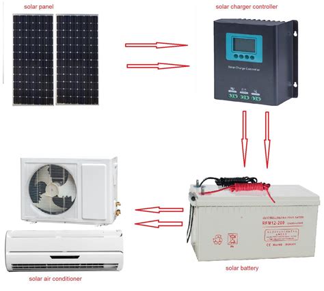 100 Solar Air Conditioner Split System 48V DC Inverter 24 Hours