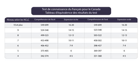 Expression Orale la méthodologie du TCF Canada Réussir TCF Canada