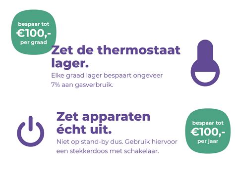 Tips Om Energie Te Besparen JOOST