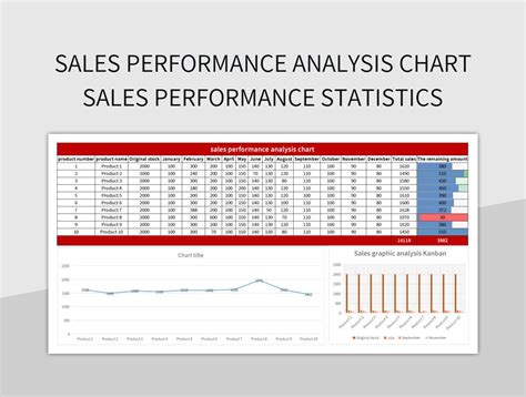 Comprehensive Chart Of Sales Performance Analysis Excel Template And