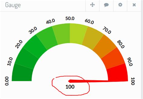 Add Showing Percent Value At Needle Issue 13 Palerdot React D3