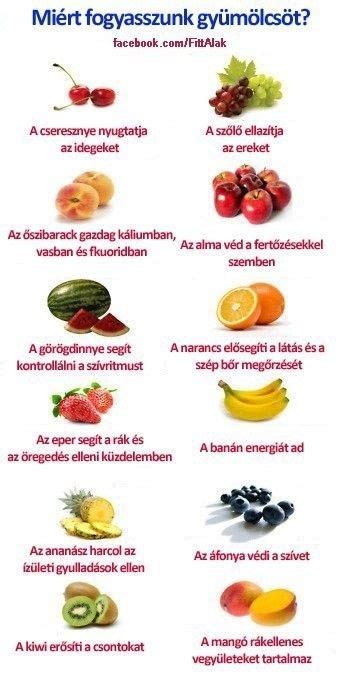Pin By Kir Ly M Nika On Eg Szs G In Health Food Healthy Life