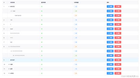 Vue中的 Tree Table 树形表格插件vue Treetable Csdn博客