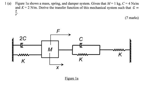 Solved A Figure La Shows A Mass Spring And Damper Chegg