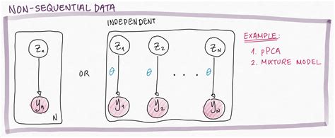 chapter 23 the intuition of markov decision processes notes for cs181 machine learning