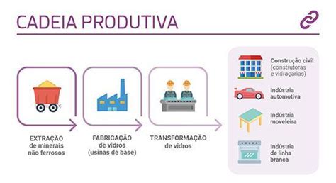 As Cadeias Produtivas S O Ferramentas Importantes Para Analisar As