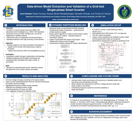 pdf data driven model extraction and validation of a grid tied single phase smart inverter