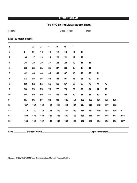 Printable Fitnessgram Score Sheet
