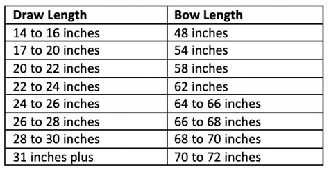 What Size Recurve Bow Is Right Fo You Mirionis Archery