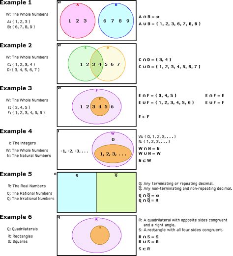 Lesson Plan For Sets And Venn Diagrams Venn Diagram Set Theo