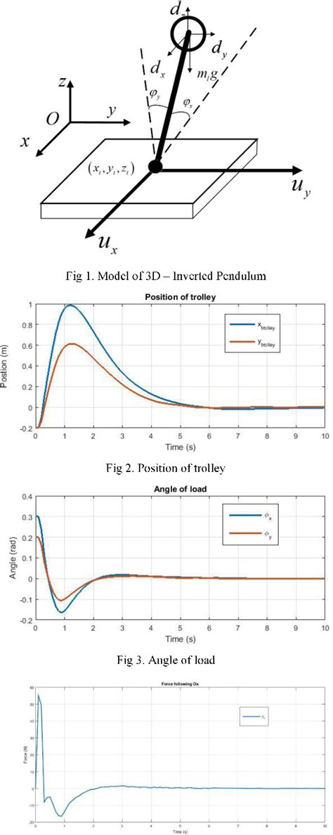 figure 1 from an approach robust nonlinear model predictive control with state dependent