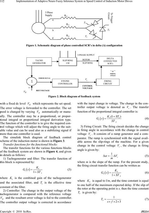 implementation of adaptive neuro fuzzy inference system in speed control of induction motor drives
