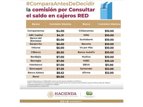 Cuánto cobran los cajeros por ver el saldo de tu tarjeta de Pensión