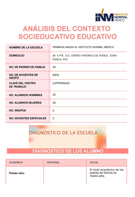 Formato DE Codiseño DIAGNÓSTICO DE LA ESCUELA ANÁLISIS DEL CONTEXTO