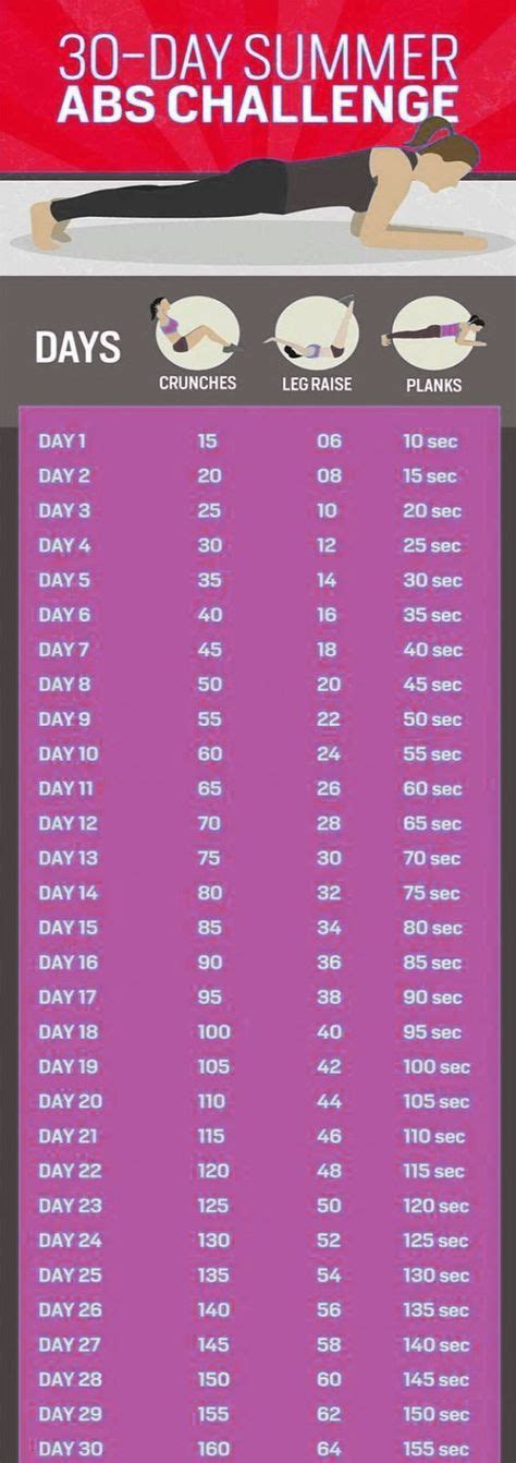 Want Stronger Abs In 30 Days Bookmark This Handy Chart Fitness