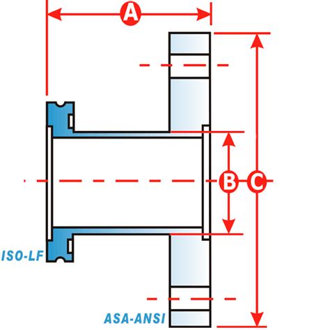 Asa To Iso Conversion Chart A Visual Reference Of Charts Chart Master