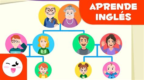 Vocabulario de la familia en INGLÉS El árbol genealógico para niños