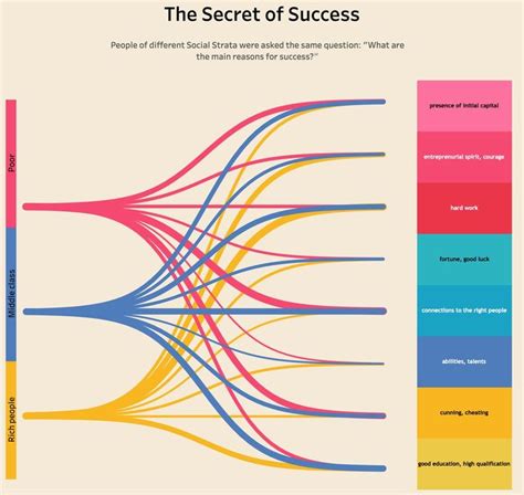 Sankey Diagram In Tableau Learn Diagram