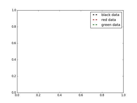 手动添加图例项python matplotlib