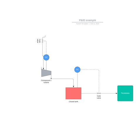 P ID Symbols And Notation Lucidchart