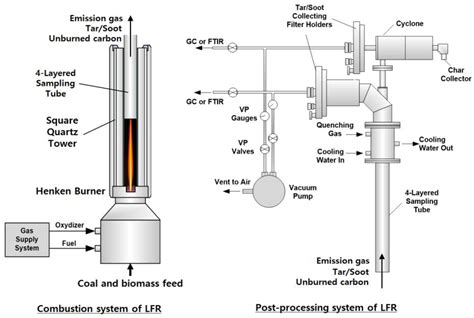 Energies Free Full Text Effects Of Cofiring Coal And Biomass Fuel
